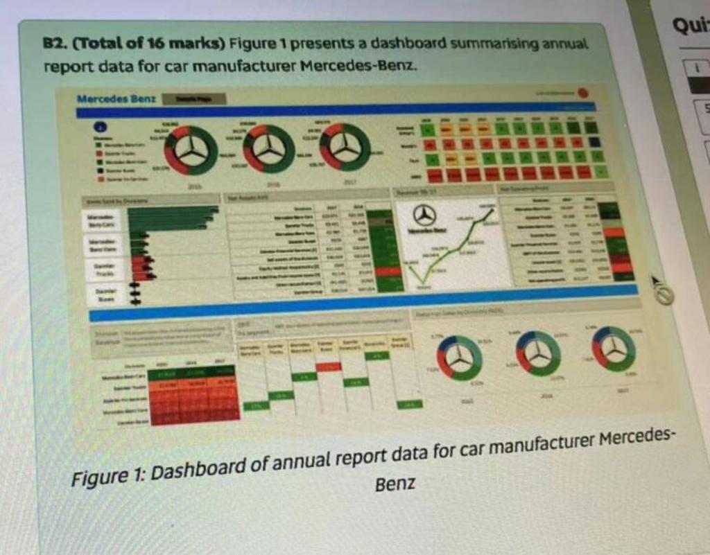 Solved B2. (Total of 16 marks) Figure 1 presents a dashboard | Chegg.com