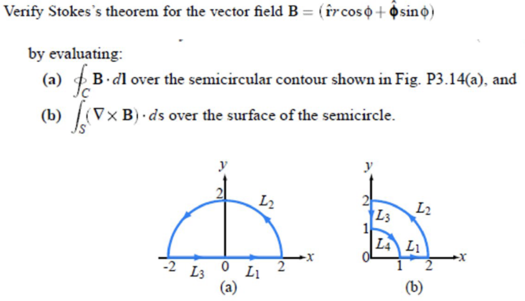 Solved Verify Stokes's theorem for the vector field | Chegg.com