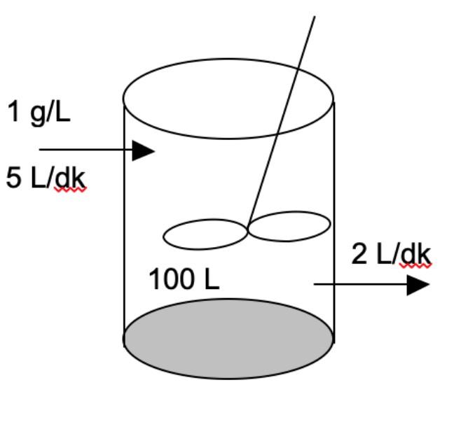 Solved The tank shown in the figure was filled with 100 L | Chegg.com