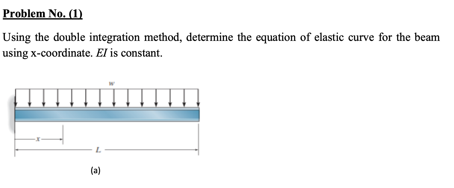 Solved Using the double integration method, determine the | Chegg.com
