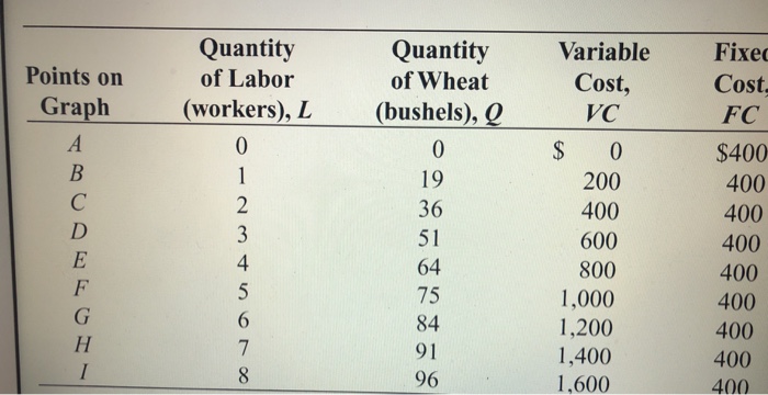 Solved Look at the figure and table Variable. Fixed, and | Chegg.com