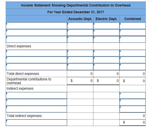Solved Exercise 22-7 Departmental contribution report LO | Chegg.com