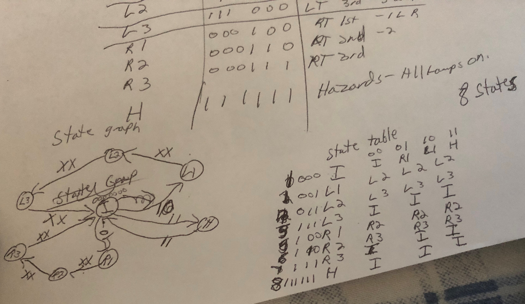 how do i create my truth table based off my moore | Chegg.com