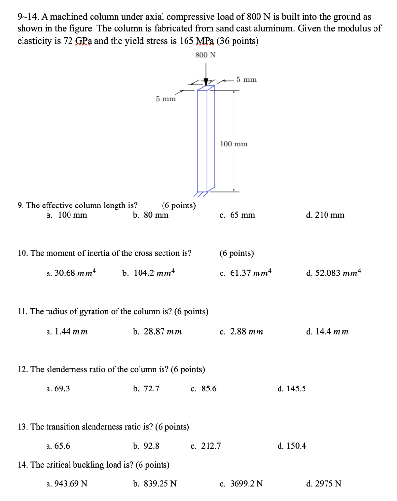 Solved 9-14. A machined column under axial compressive load | Chegg.com