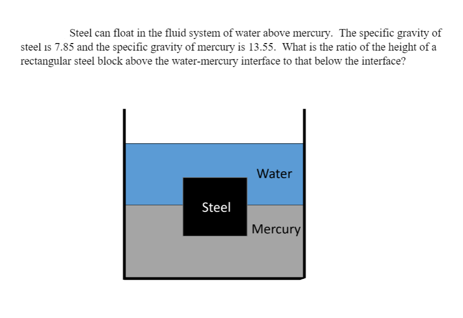 Solved Steel can float in the fluid system of water above | Chegg.com