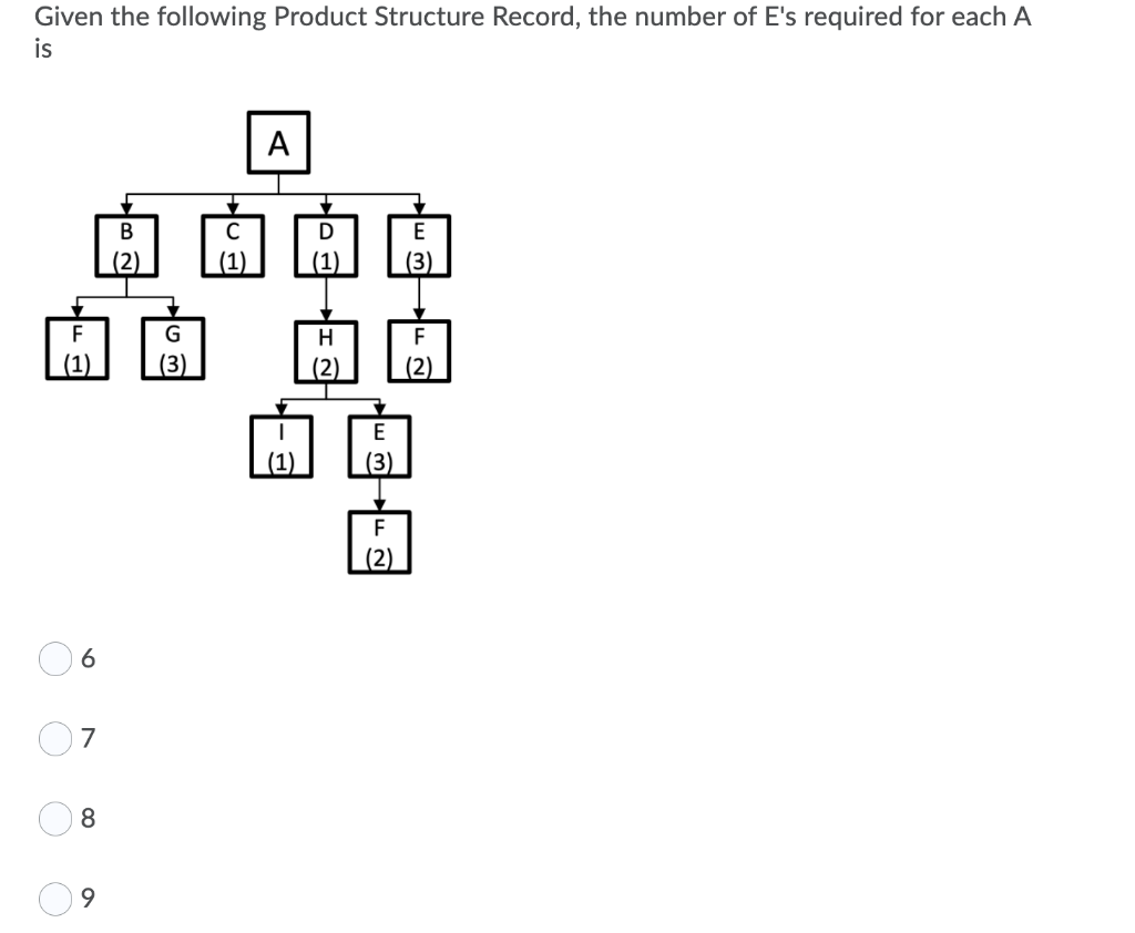 Solved Given the following Product Structure Record, the | Chegg.com