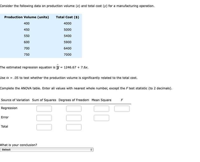 Solved Consider the following data on production volume (x) | Chegg.com