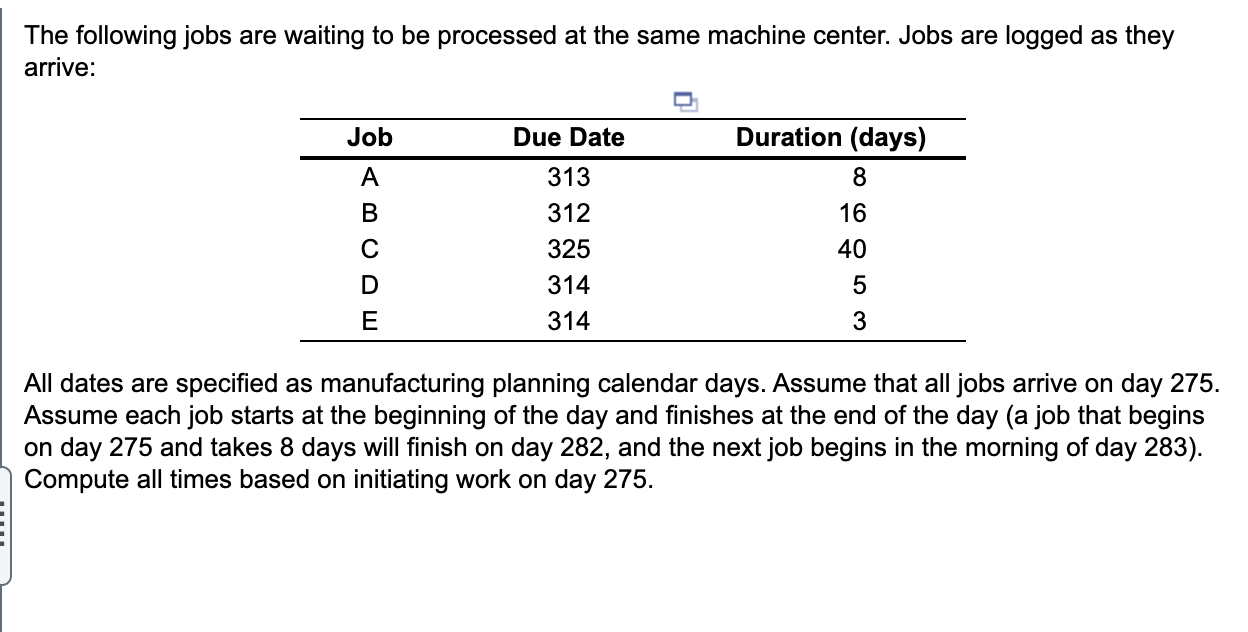 Solved The following jobs are waiting to be processed at the | Chegg.com