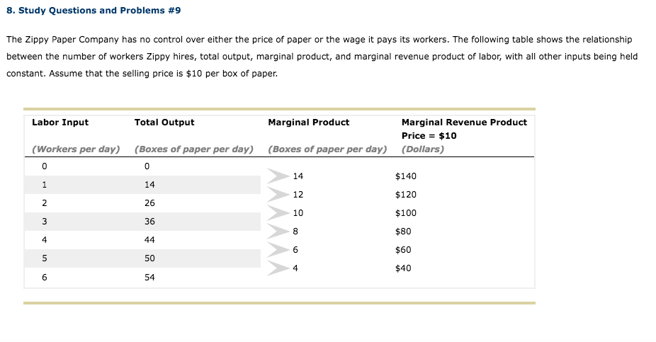 Solved 8. Study Questions and Problems #9 The Zippy Paper | Chegg.com