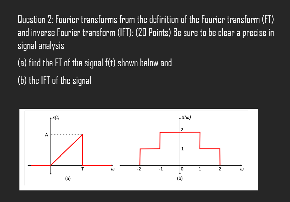 Solved Question Z Fourier Transforms From The Definition Of