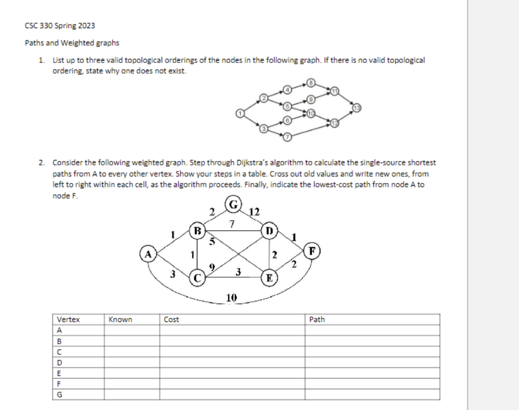 Solved Paths and Weighted graphs 1. List up to three valid | Chegg.com