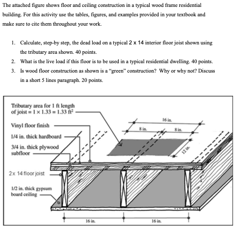 Solved The attached figure shows floor and ceiling | Chegg.com