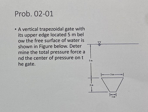 Solved - A vertical trapezoidal gate with its upper edge | Chegg.com