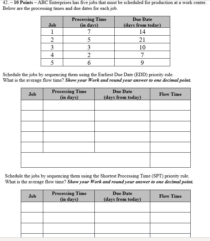 Solved Schedule the jobs by sequencing them using the | Chegg.com