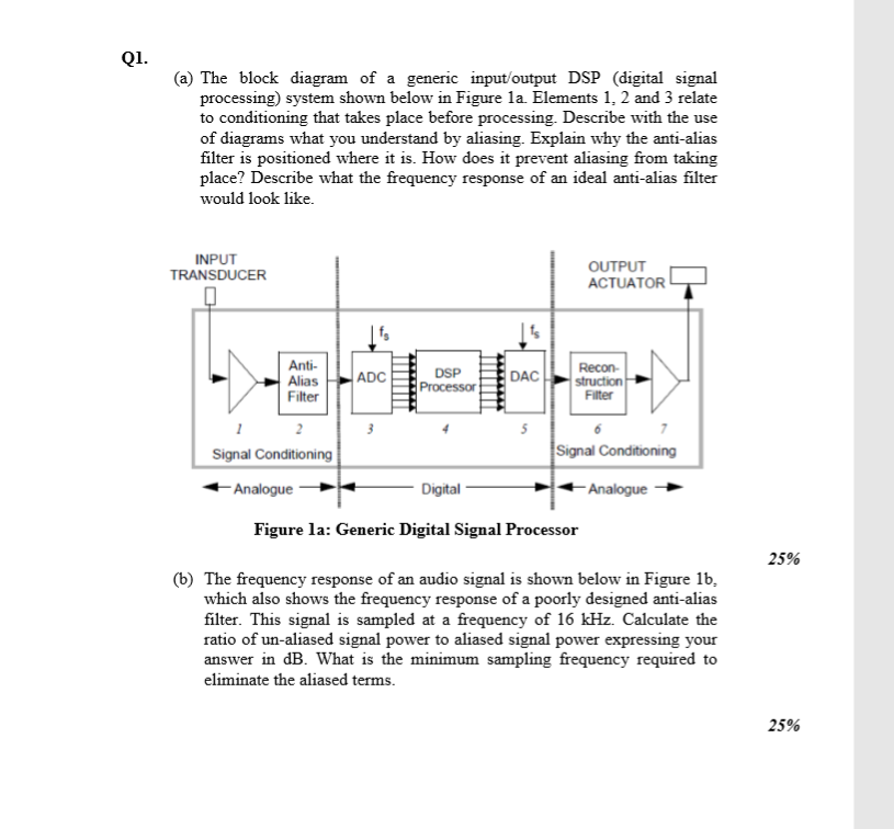 Digital Signal Processing System Block Diagram at Robin Walker blog