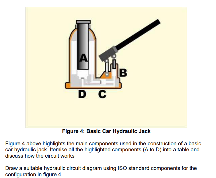 Solved AI B D C Figure 4: Basic Car Hydraulic Jack Figure 4 | Chegg.com