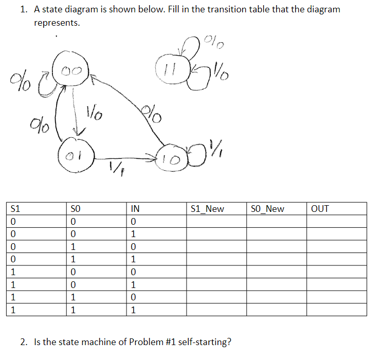 Solved 1. A state diagram is shown below. Fill in the | Chegg.com