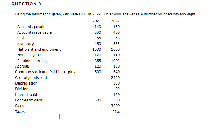 Solved QUESTION 9 Using the information given, calculate ROE | Chegg.com