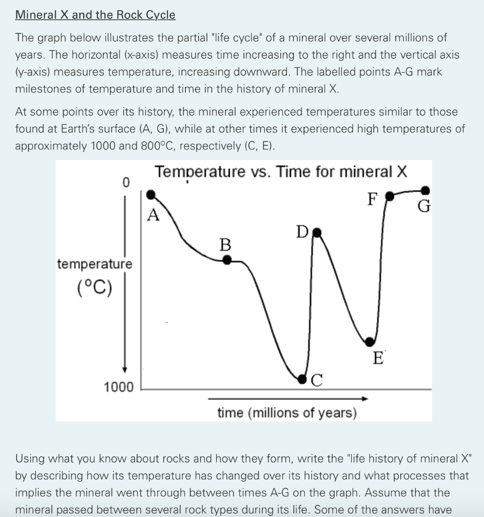 Solved Mineral X and the Rock Cycle The graph below | Chegg.com