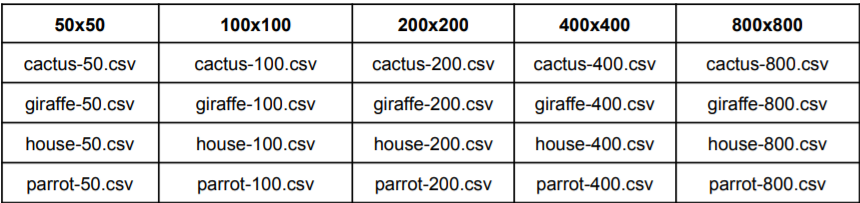 Pixel Art Poster (multiline csv file as input data) | Chegg.com