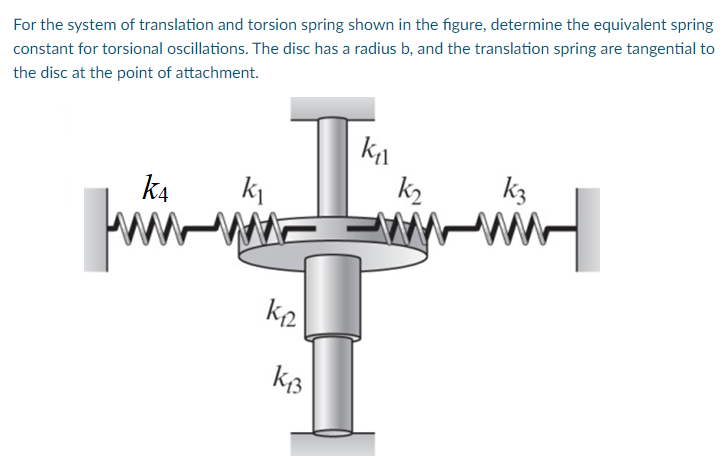 Solved For the system of translation and torsion spring | Chegg.com