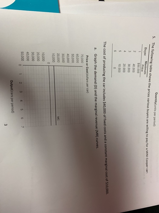 Solved Quantity(units per period) e following table shows | Chegg.com