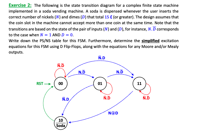 Solved Exercise 2: The following is the state transition | Chegg.com