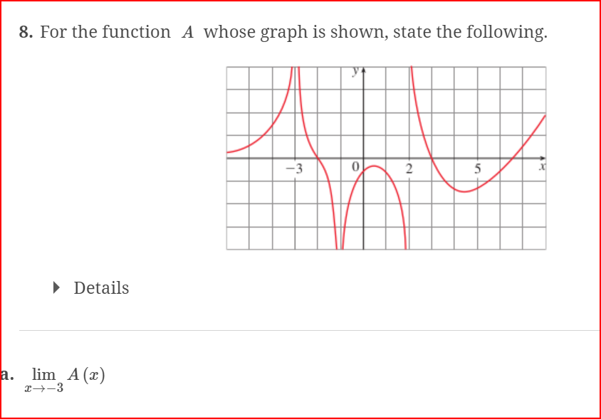Solved For the function A whose graph is shown, state the | Chegg.com