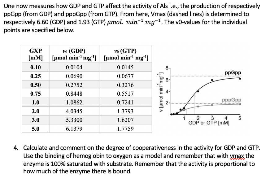 The nucleotides GTP and GDP can, in microorganisms, | Chegg.com