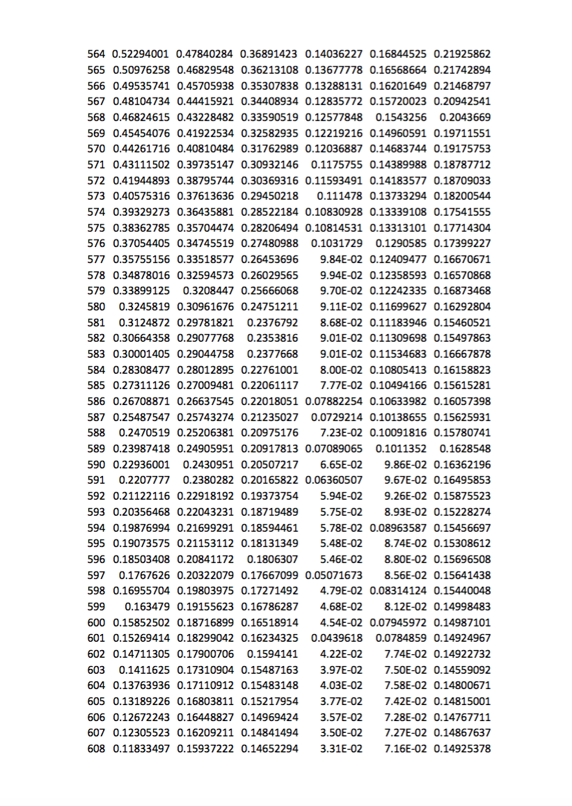 Spectrophotometric measurement of an equilibrium | Chegg.com
