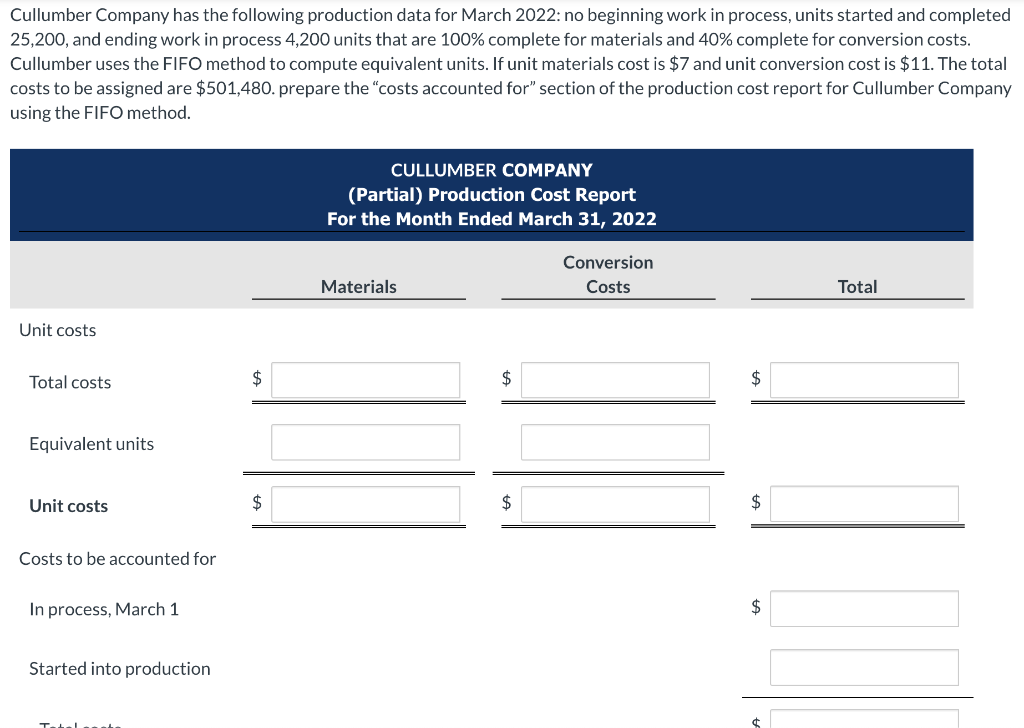Solved Cullumber Company has the following production data | Chegg.com