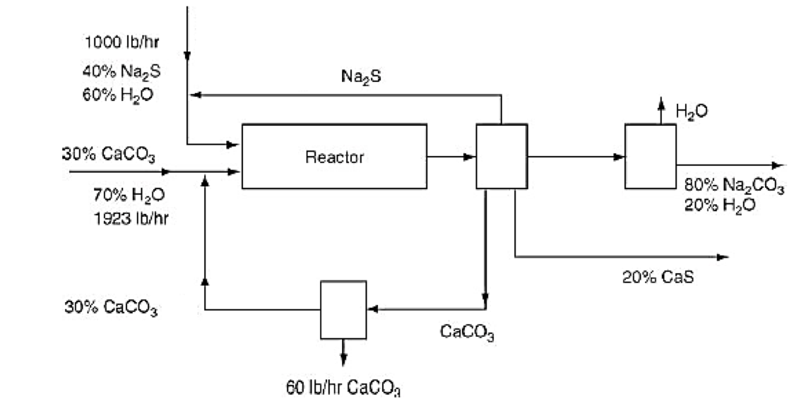 Solved In one process, Na2CO3 is produced by the reaction | Chegg.com