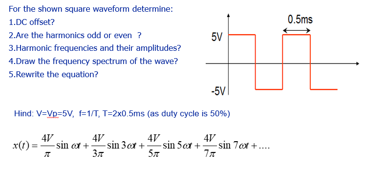 Solved For The Shown Square Waveform Determine 1dc Offset 