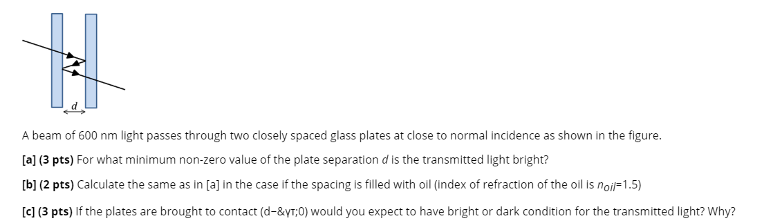 Solved A beam of 600 nm light passes through two closely | Chegg.com