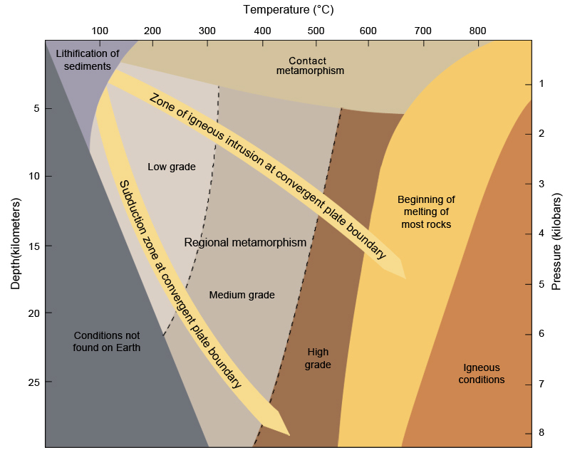 Solved Q18. Utilizing the Table10.1 Depositional | Chegg.com