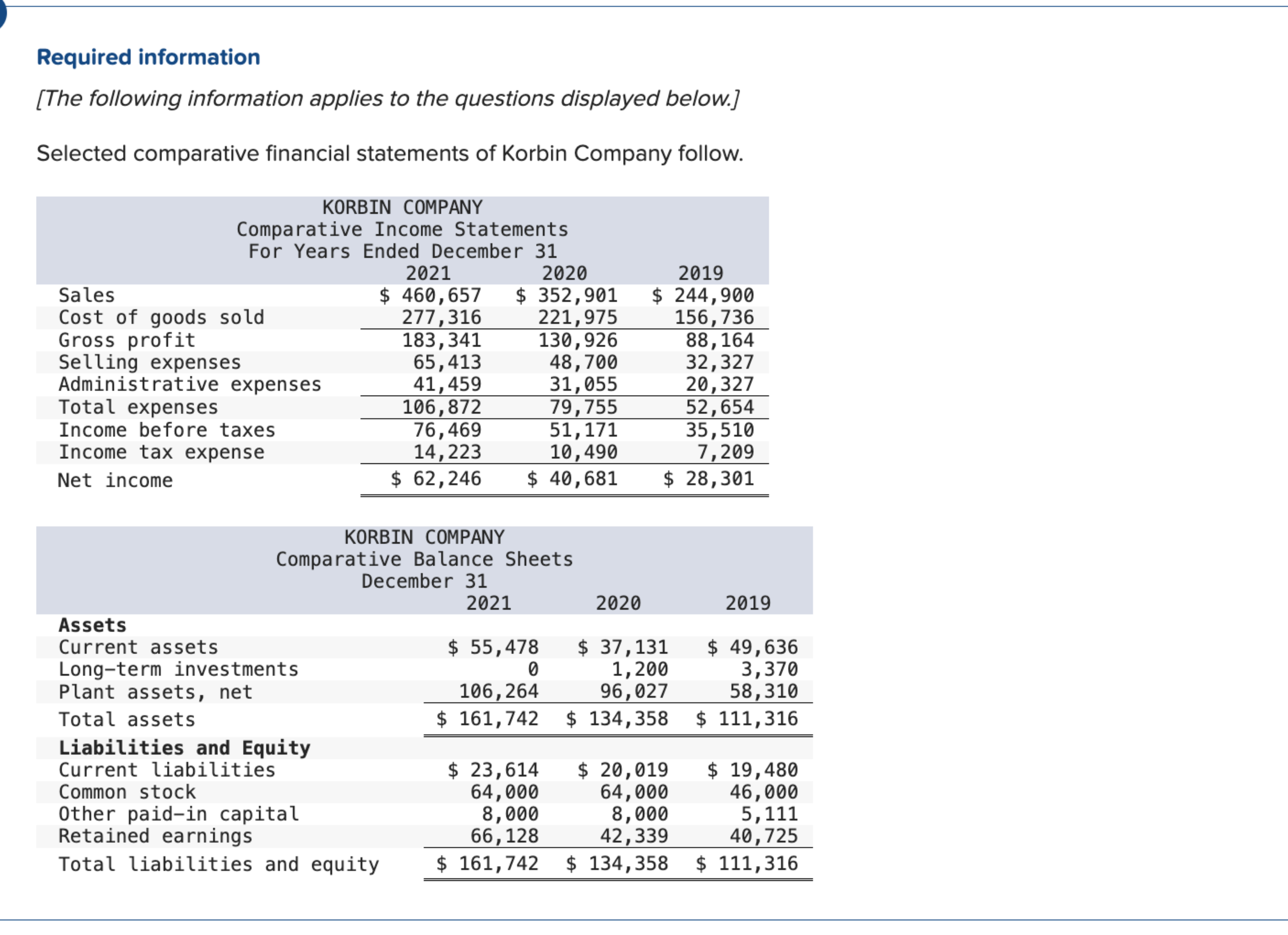 Solved Required information Complete the below table to | Chegg.com
