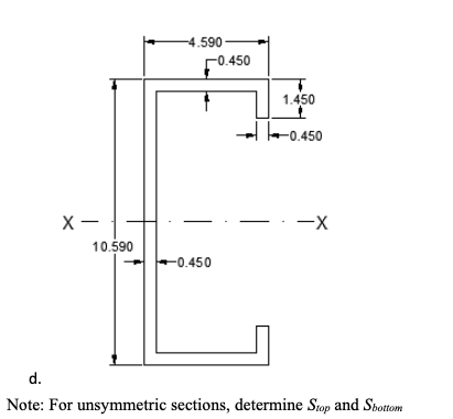Solved Problem 1. Determine the elastic neutral axis, I, S, | Chegg.com
