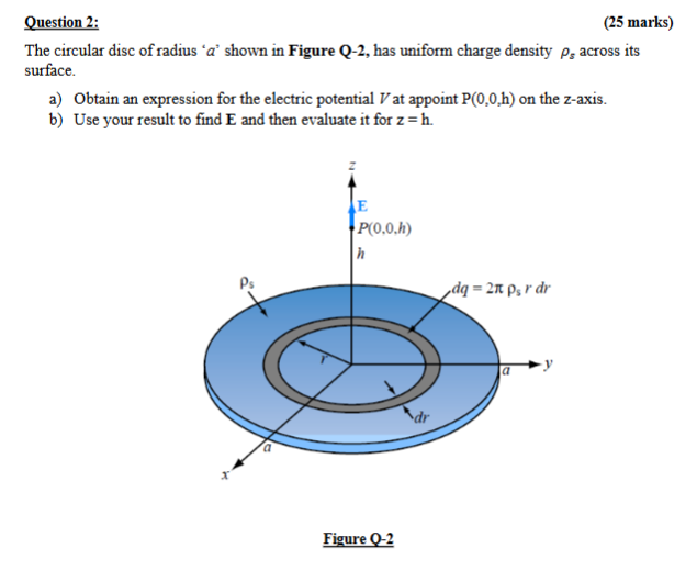 Solved Question 2:The circular disc of radius ' a ' shown | Chegg.com Solved Question 2:The circular disc of radius ' a ' shown | Chegg.com