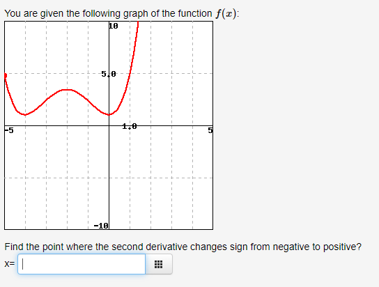 Solved You are given the following graph of the function | Chegg.com