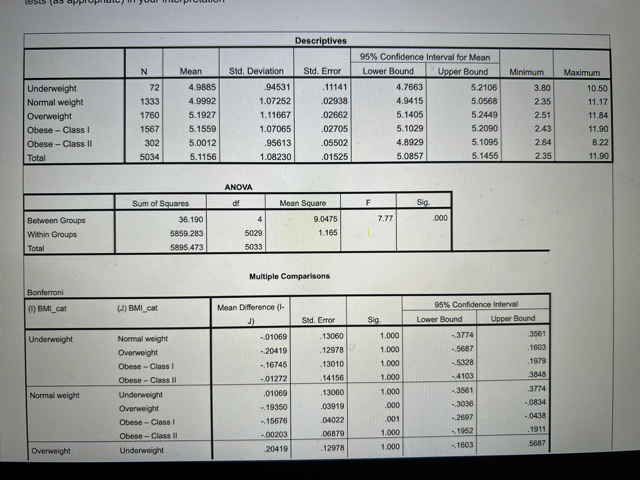 Solved Based on the output below, does total cholesterol | Chegg.com