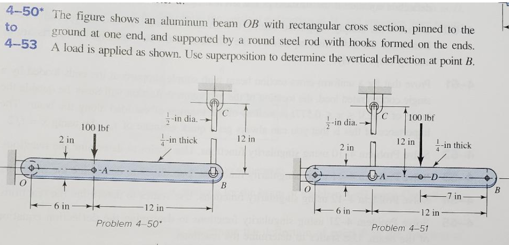 Solved 4-50* The figure shows an aluminum beam OB with | Chegg.com