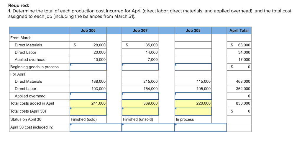 Solved a. Materials purchases (on credit) b. Direct | Chegg.com