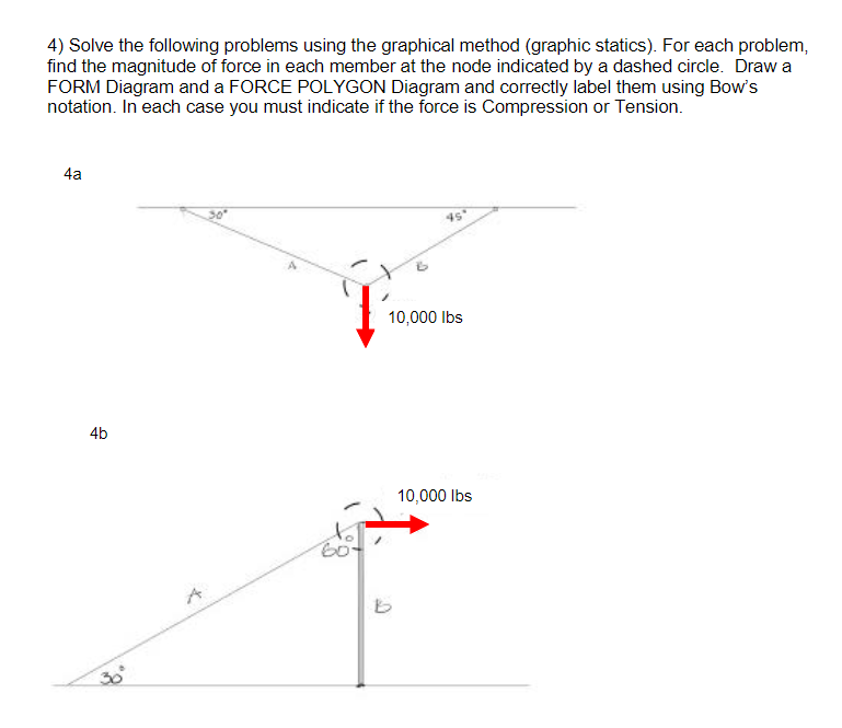 Solved 4) Solve the following problems using the graphical | Chegg.com