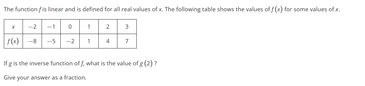 Solved The function f is linear and is defined for all real | Chegg.com