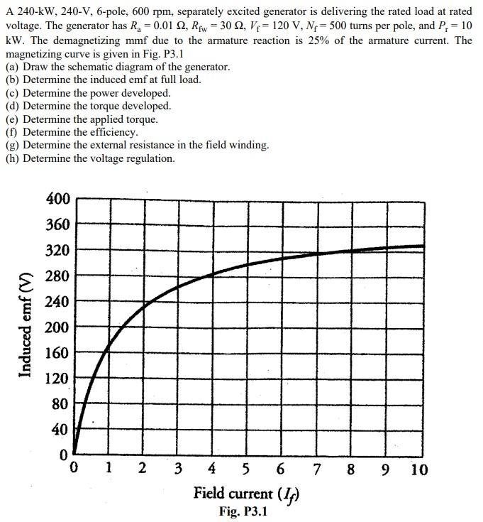 Solved A 240-kW, 240-V, 6-pole, 600 rpm, separately excited | Chegg.com
