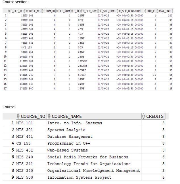 Solved a query that lists the courses (with their course | Chegg.com