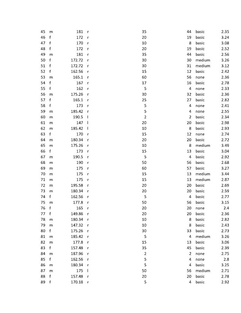 Solved For all the problems, consider α = 0.05. *Numerical | Chegg.com