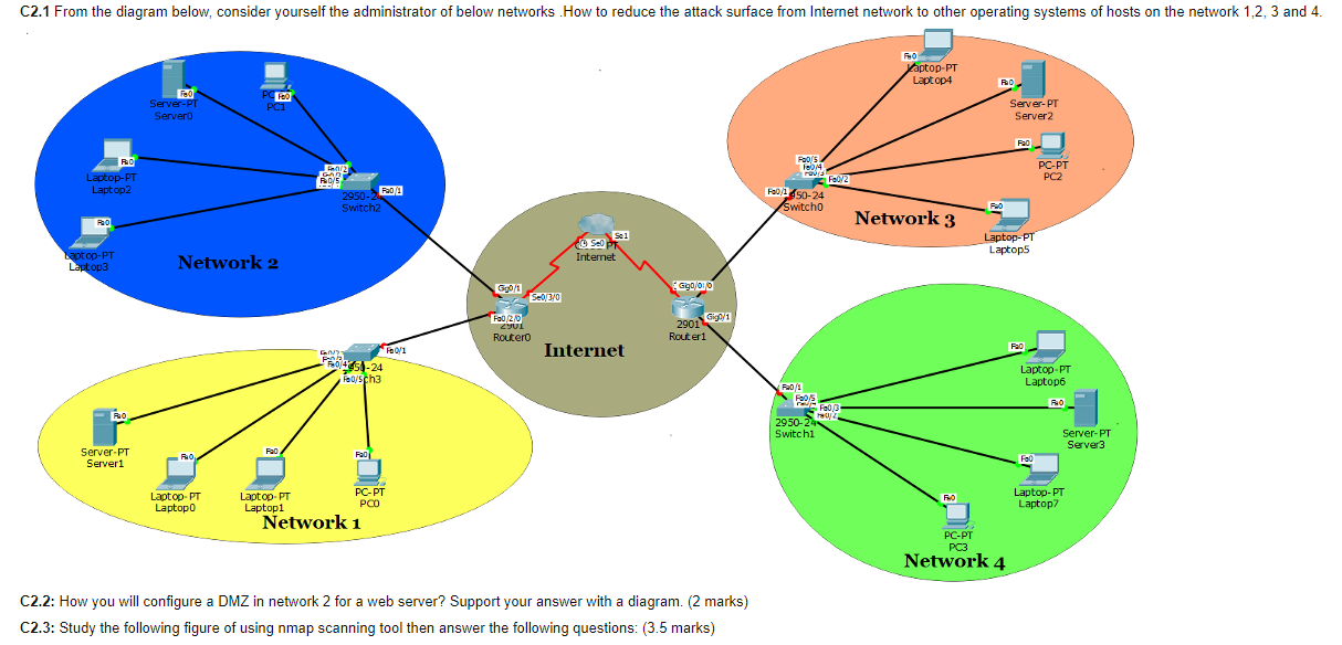 Solved C2.1 From the diagram below, consider yourself the | Chegg.com