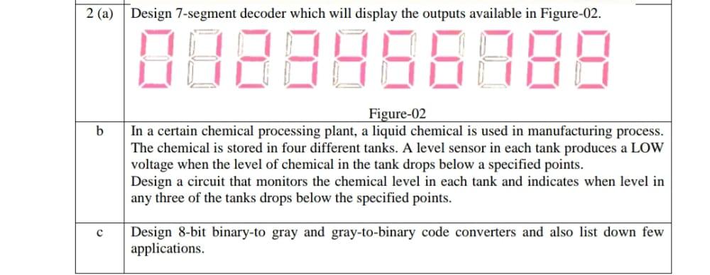 Solved 2 (a) Design 7-segment decoder which will display the | Chegg.com