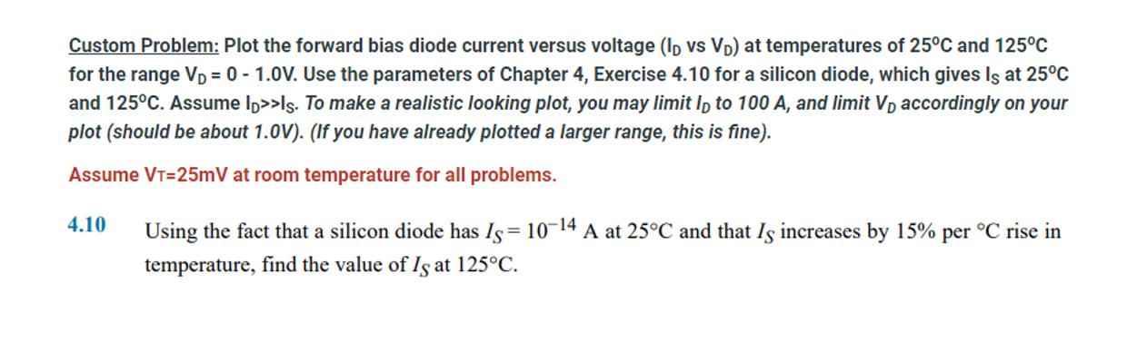 Solved Custom Problem: Plot the forward bias diode current | Chegg.com